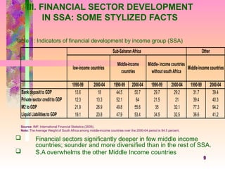 chapter 7.pptx Economics of The financial industry | PPTX