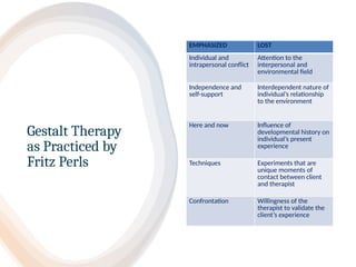 Gestalt Therapy - Psychotherapies for a Diverse World 2nd Edition | PPTX