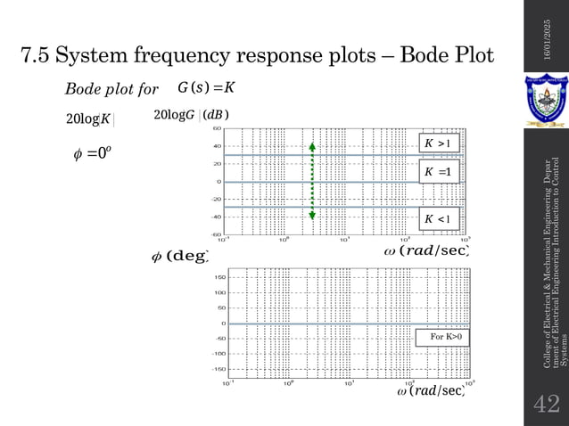 Chapter 7 frequency response control systems.pptx