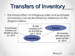 Chapter 7;.Consolidation:intragroup transactions | PPT