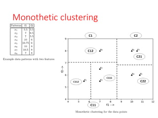 Chapter7 clustering types concepts algorithms.pdf
