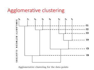 Chapter7 clustering types concepts algorithms.pdf
