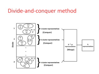 Chapter7 clustering types concepts algorithms.pdf