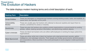Chapter 7 -Network Security Concept.pptx