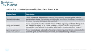 Chapter 7 -Network Security Concept.pptx