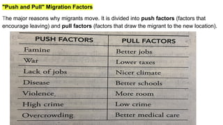 population and migration Ap human geography | PPTX