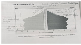 population and migration Ap human geography | PPTX