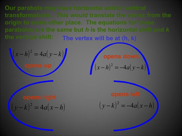 Chapter 7.2 parabola | PPT