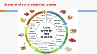 Chapter 7 - Active and Intelligent packaging.ppt