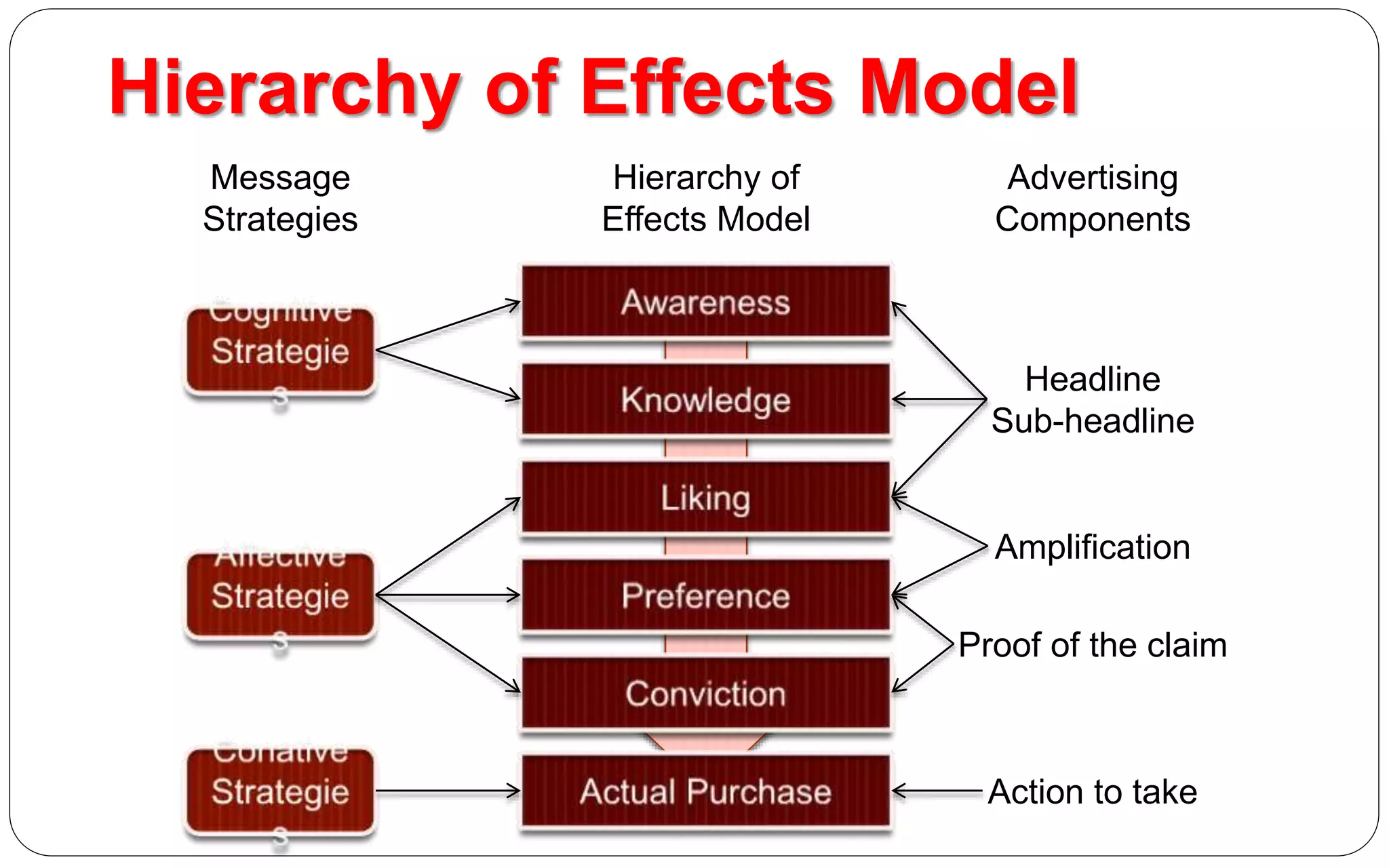 Chapter 7 advertising-design-message-strategies-executional-frameworks ...