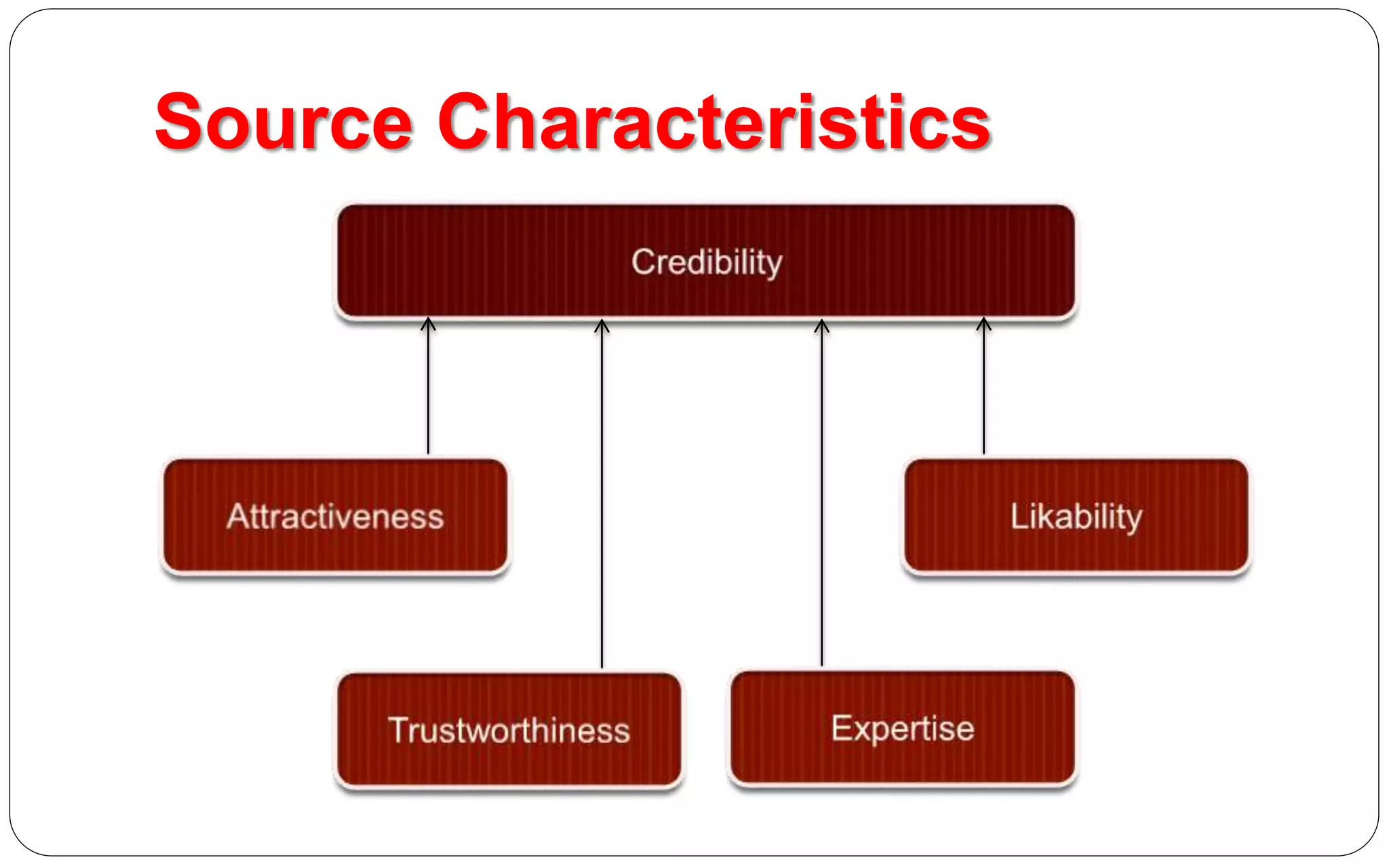 Chapter 7 advertising-design-message-strategies-executional-frameworks ...