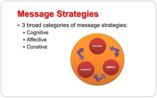 Chapter 7 advertising-design-message-strategies-executional-frameworks ...