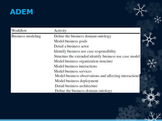 Chapter 7 agent-oriented software engineering ch7-agent methodology ...
