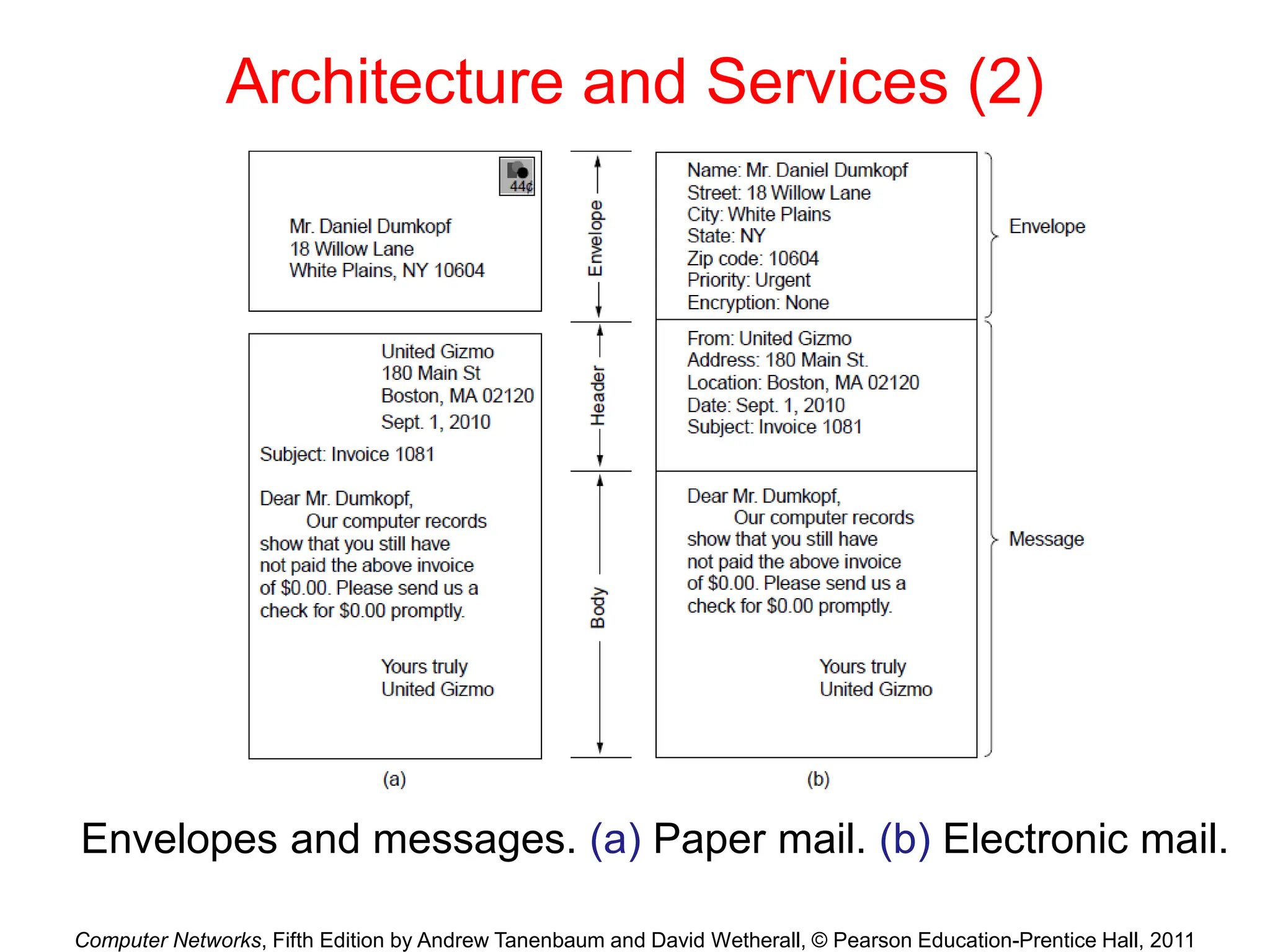 Chapter7-ApplicationLayer.ppt-COMMUNICATION NETWORKS | PPT | Computer Networking | Computing