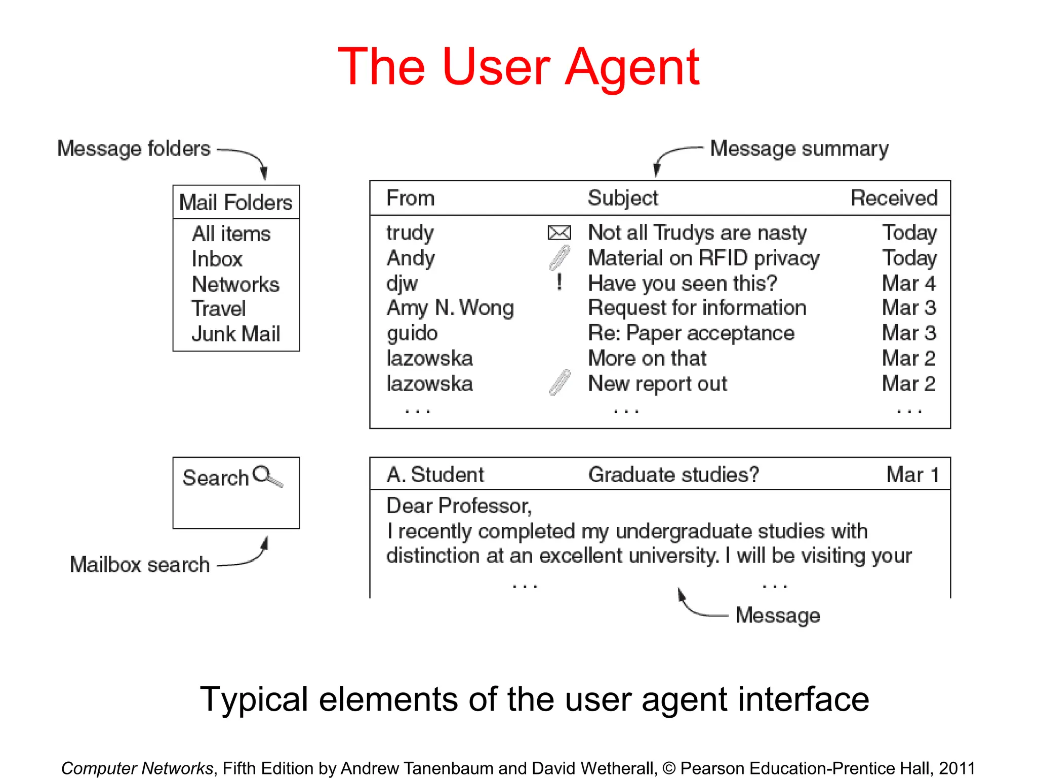 Chapter7-ApplicationLayer.ppt-COMMUNICATION NETWORKS | PPT | Computer Networking | Computing