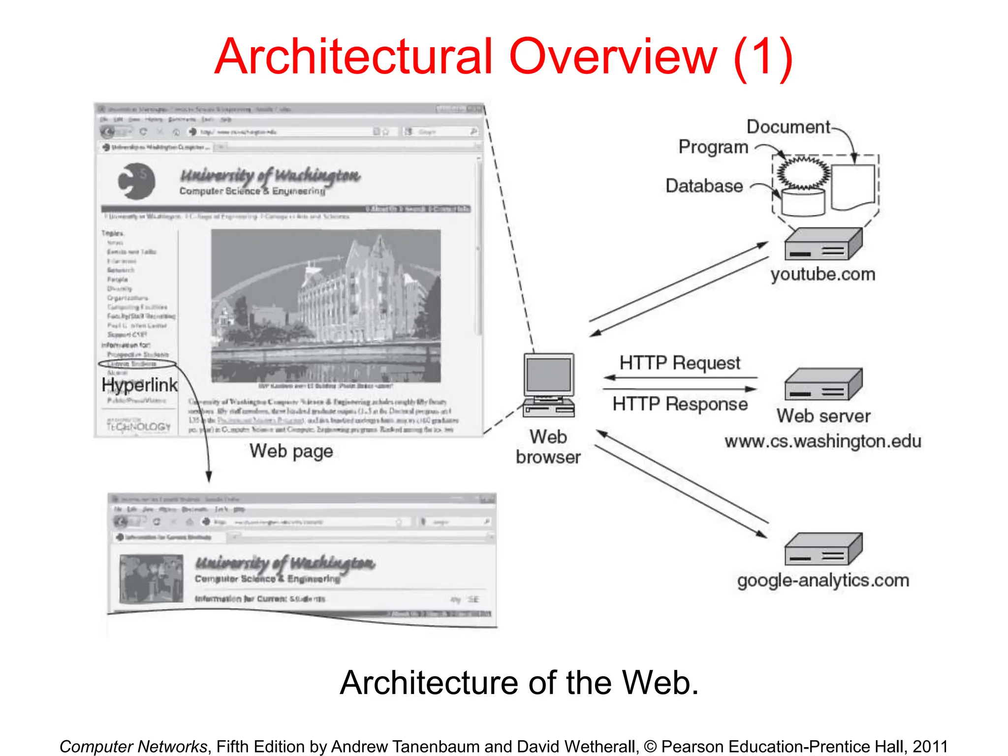 Chapter7-ApplicationLayer.ppt-COMMUNICATION NETWORKS | PPT | Computer Networking | Computing