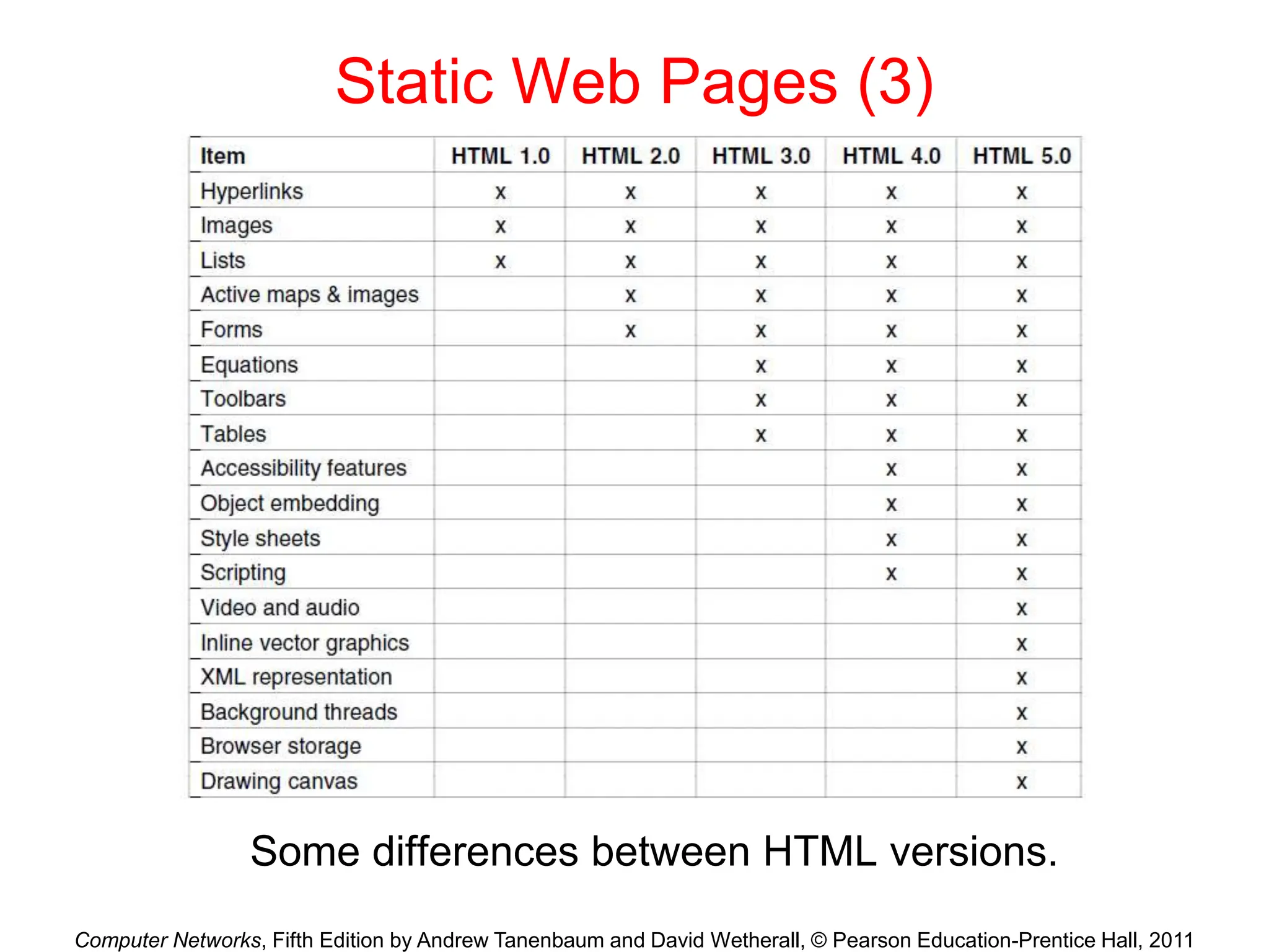 Chapter7-ApplicationLayer.ppt-COMMUNICATION NETWORKS | PPT | Computer Networking | Computing