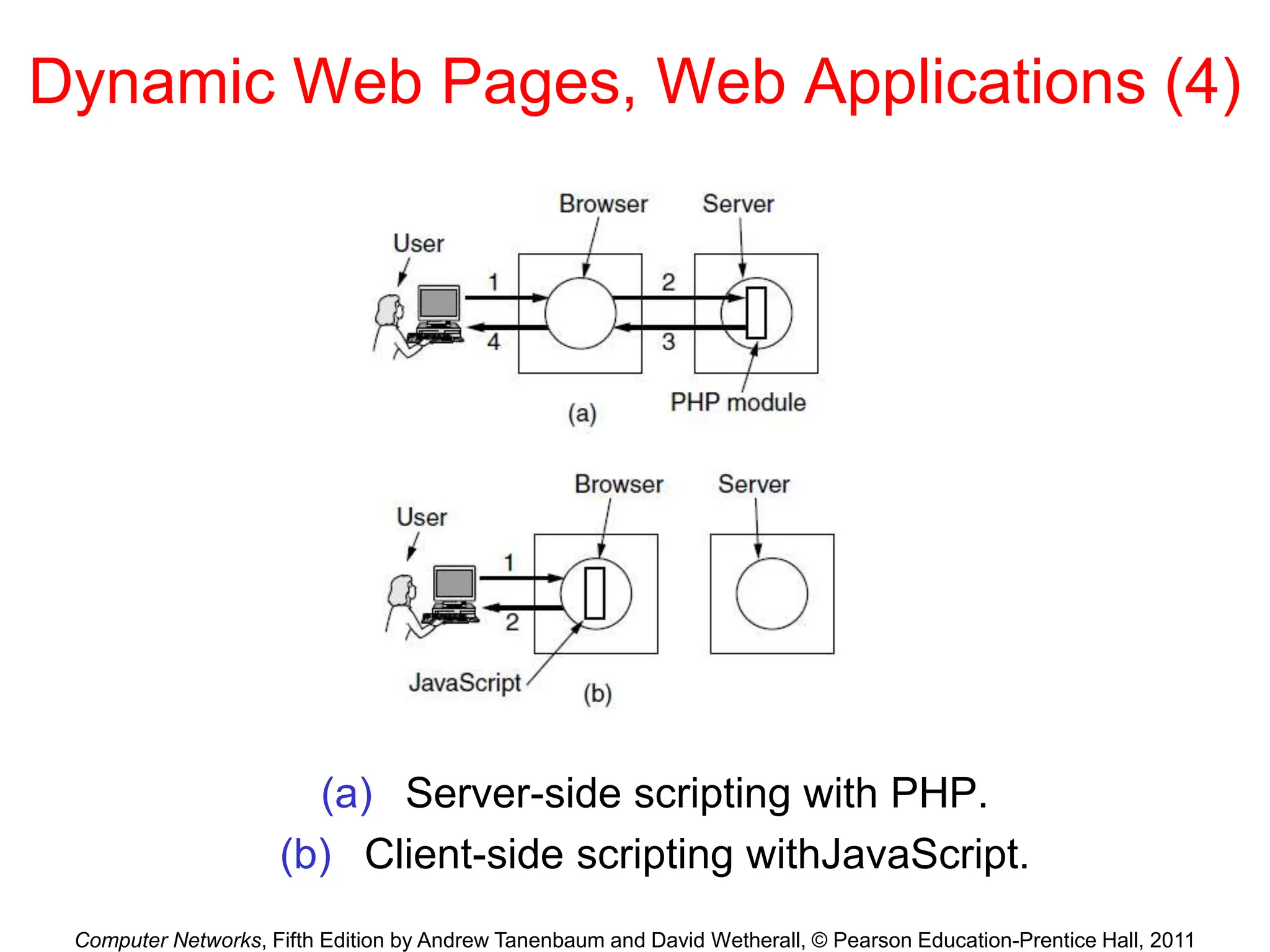 Chapter7-ApplicationLayer.ppt-COMMUNICATION NETWORKS | PPT | Computer Networking | Computing