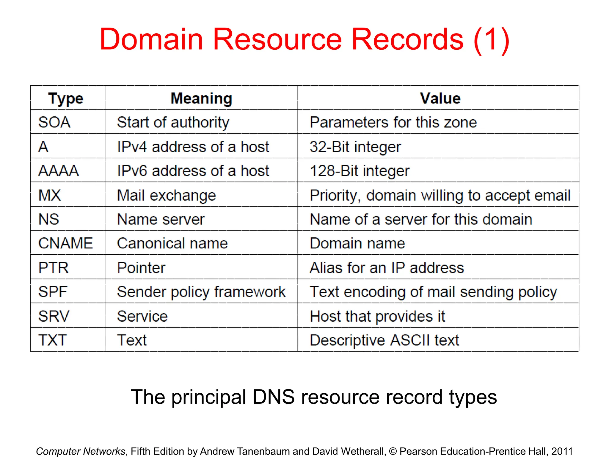 Chapter7-ApplicationLayer.ppt-COMMUNICATION NETWORKS | PPT