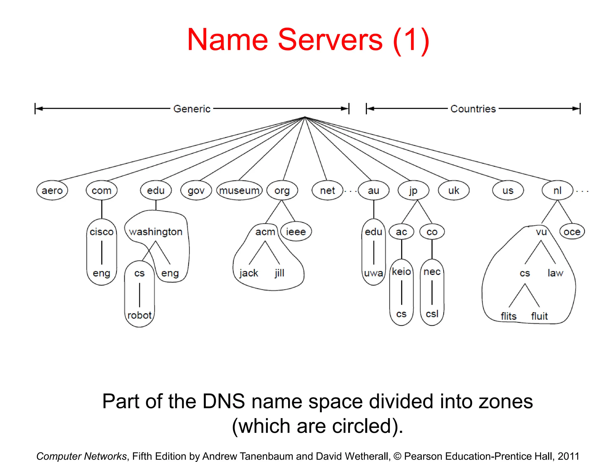Chapter7-ApplicationLayer.ppt-COMMUNICATION NETWORKS | PPT