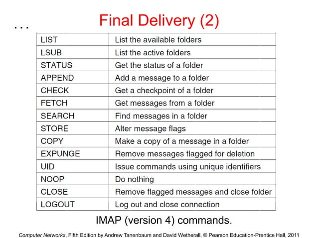 Chapter7-ApplicationLayer.ppt-COMMUNICATION NETWORKS | PPT | Computer Networking | Computing