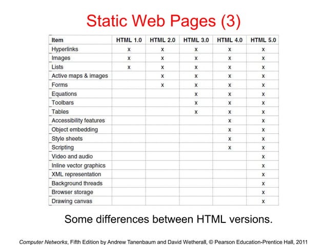 Chapter7-ApplicationLayer.ppt-COMMUNICATION NETWORKS | PPT | Computer Networking | Computing