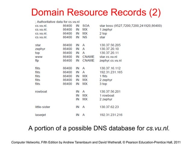 Chapter7-ApplicationLayer.ppt-COMMUNICATION NETWORKS | PPT | Computer Networking | Computing