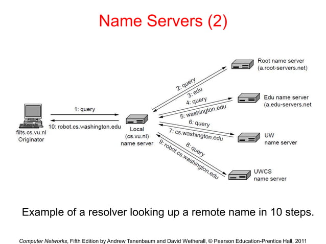 Chapter7-ApplicationLayer.ppt-COMMUNICATION NETWORKS | PPT | Computer Networking | Computing