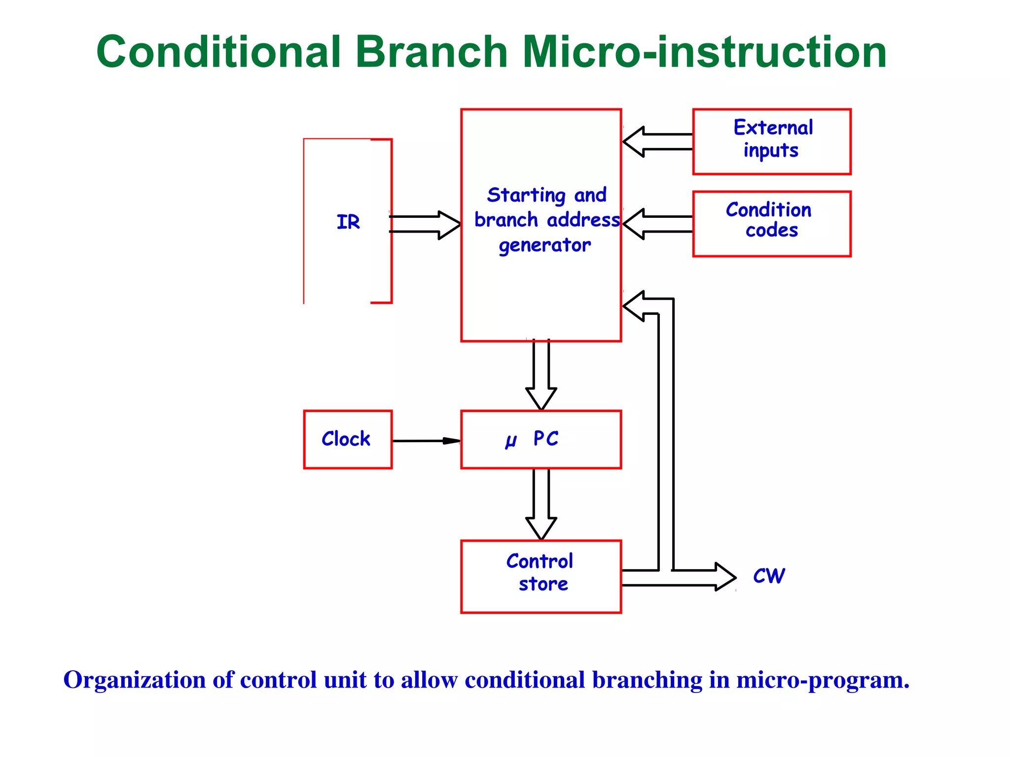 Computer Organisation And Architecture Ppt Operating Systems