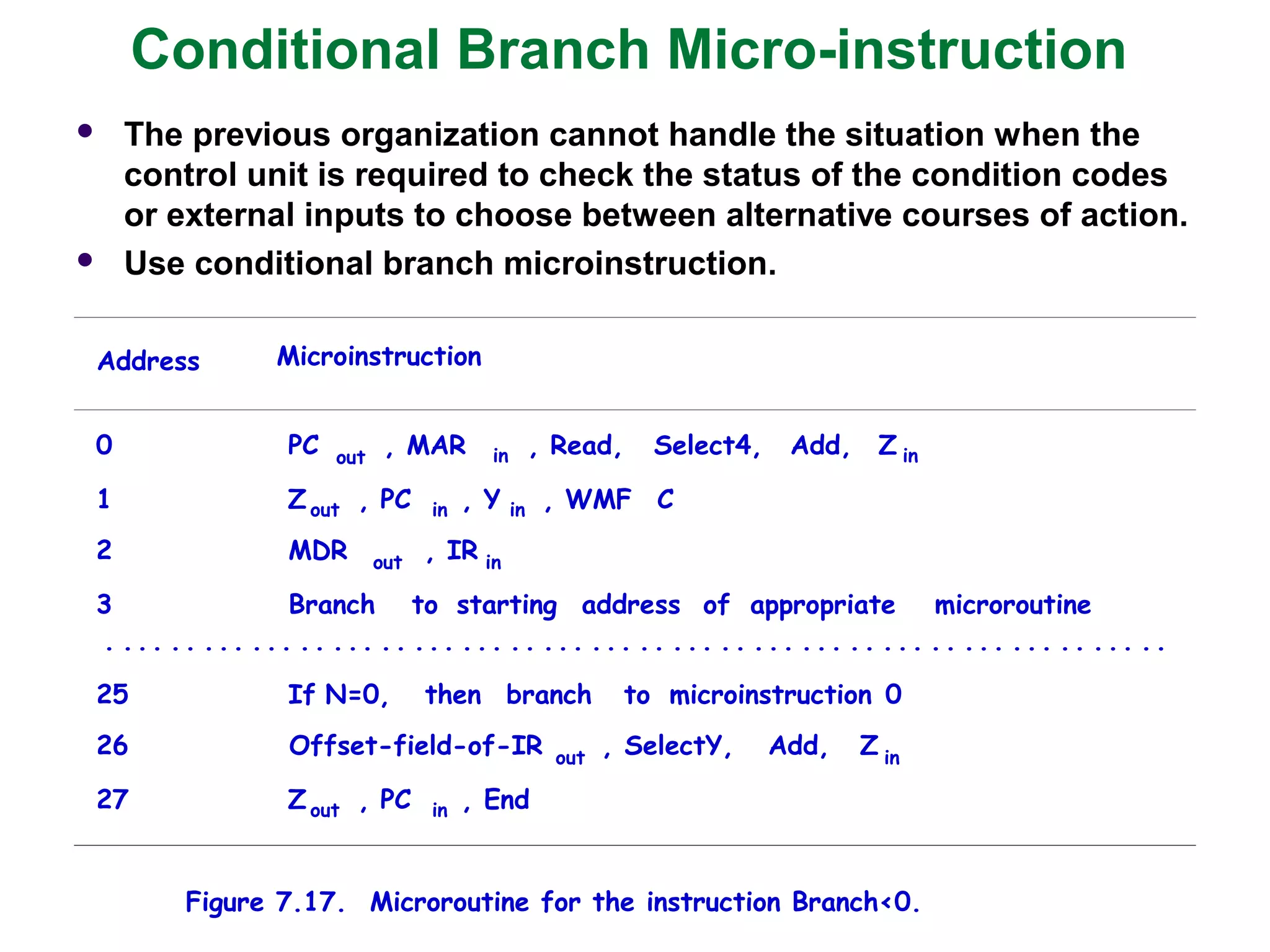 Computer Organisation and Architecture | PPT