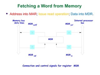 Computer Organisation and Architecture | PPT