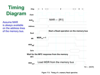 Computer Organisation and Architecture | PPT