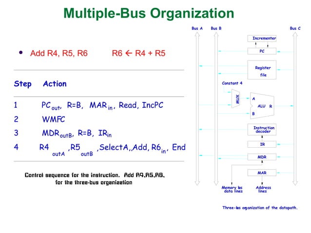Computer Organisation and Architecture | PPT | Operating Systems ...