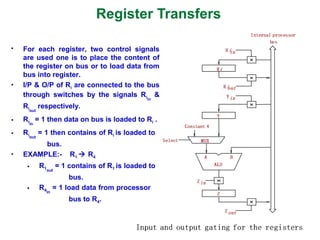 Computer Organisation and Architecture | PPT