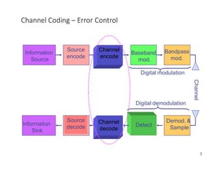 Chapter 7 - Channel developed Coding.pdf