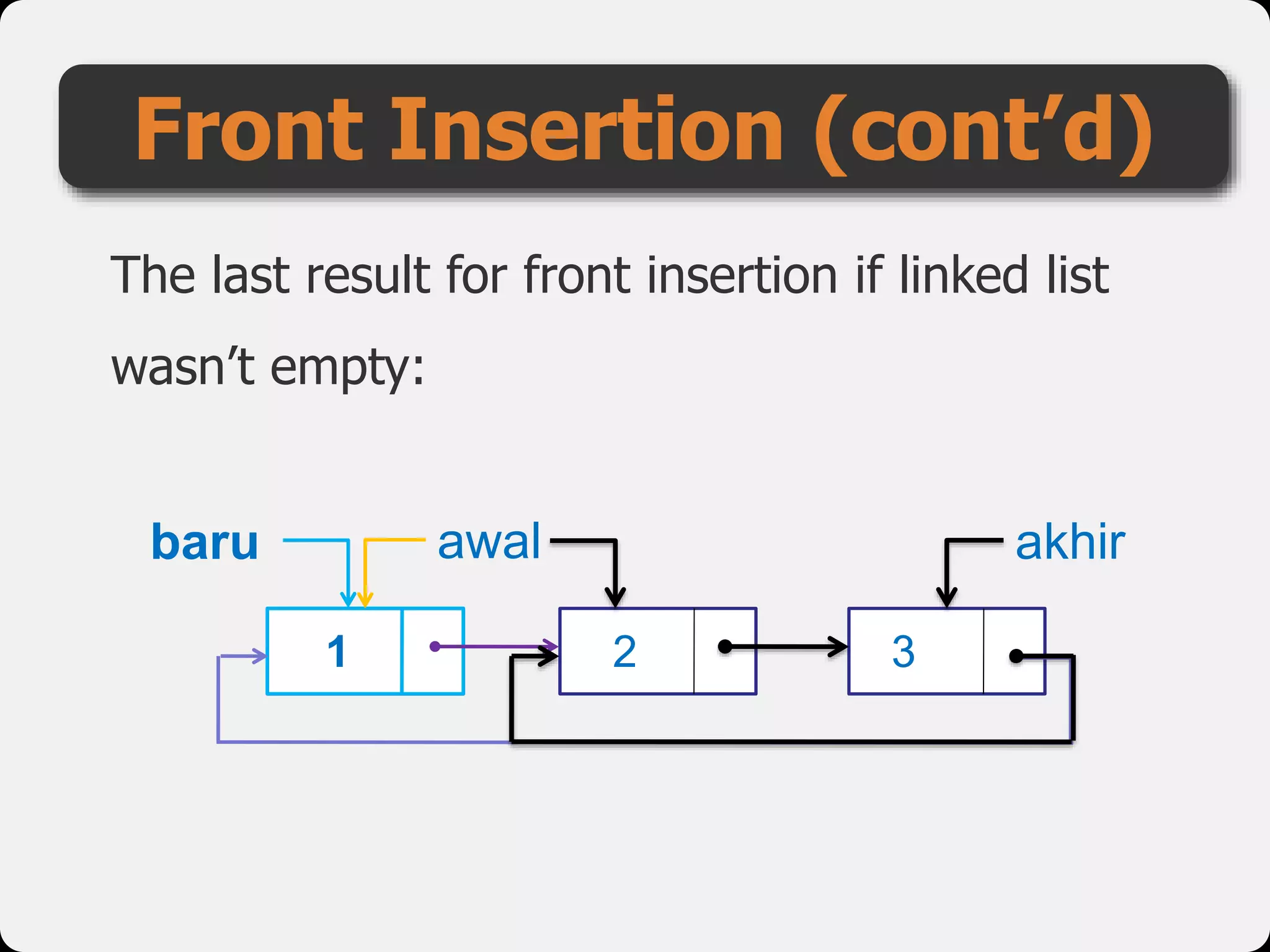 Data Structure (Circular Linked List) | PPSX