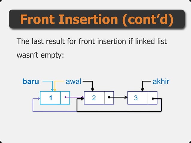 Data Structure (Circular Linked List) | PPSX | Databases | Computer Software and Applications