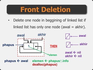 Data Structure (Circular Linked List) | PPSX