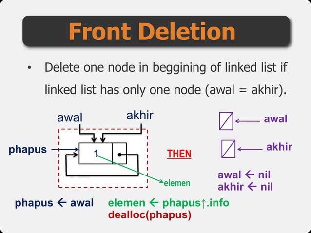 Data Structure Circular Linked List Ppsx Databases Computer Software And Applications