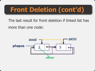 Data Structure (Circular Linked List) | PPSX
