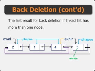 Data Structure (Circular Linked List) | PPSX | Databases | Computer ...
