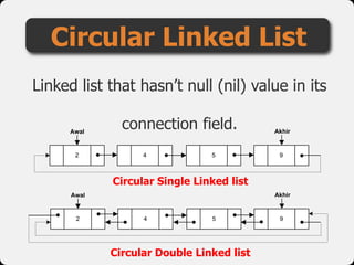Data Structure (Circular Linked List) | PPSX