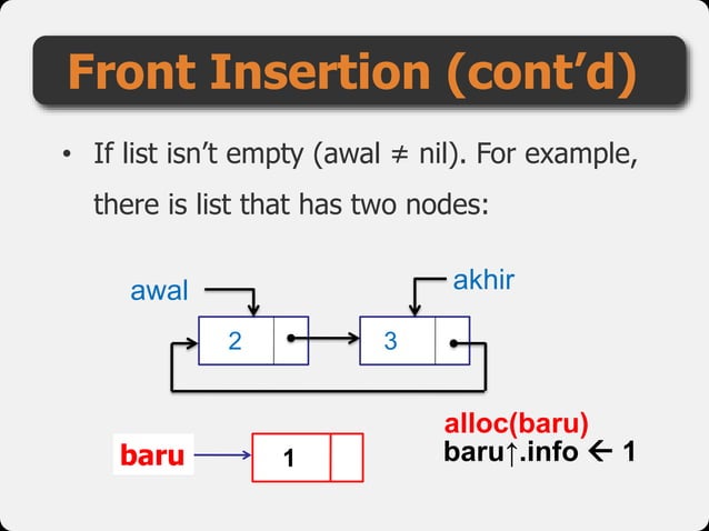 Data Structure Circular Linked List Ppsx Databases Computer Software And Applications