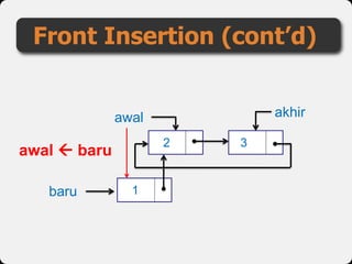 Data Structure (Circular Linked List) | PPSX