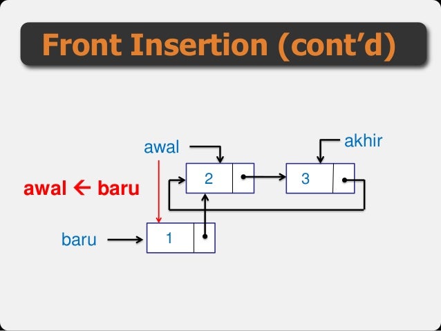 Data Structure (Circular Linked List)