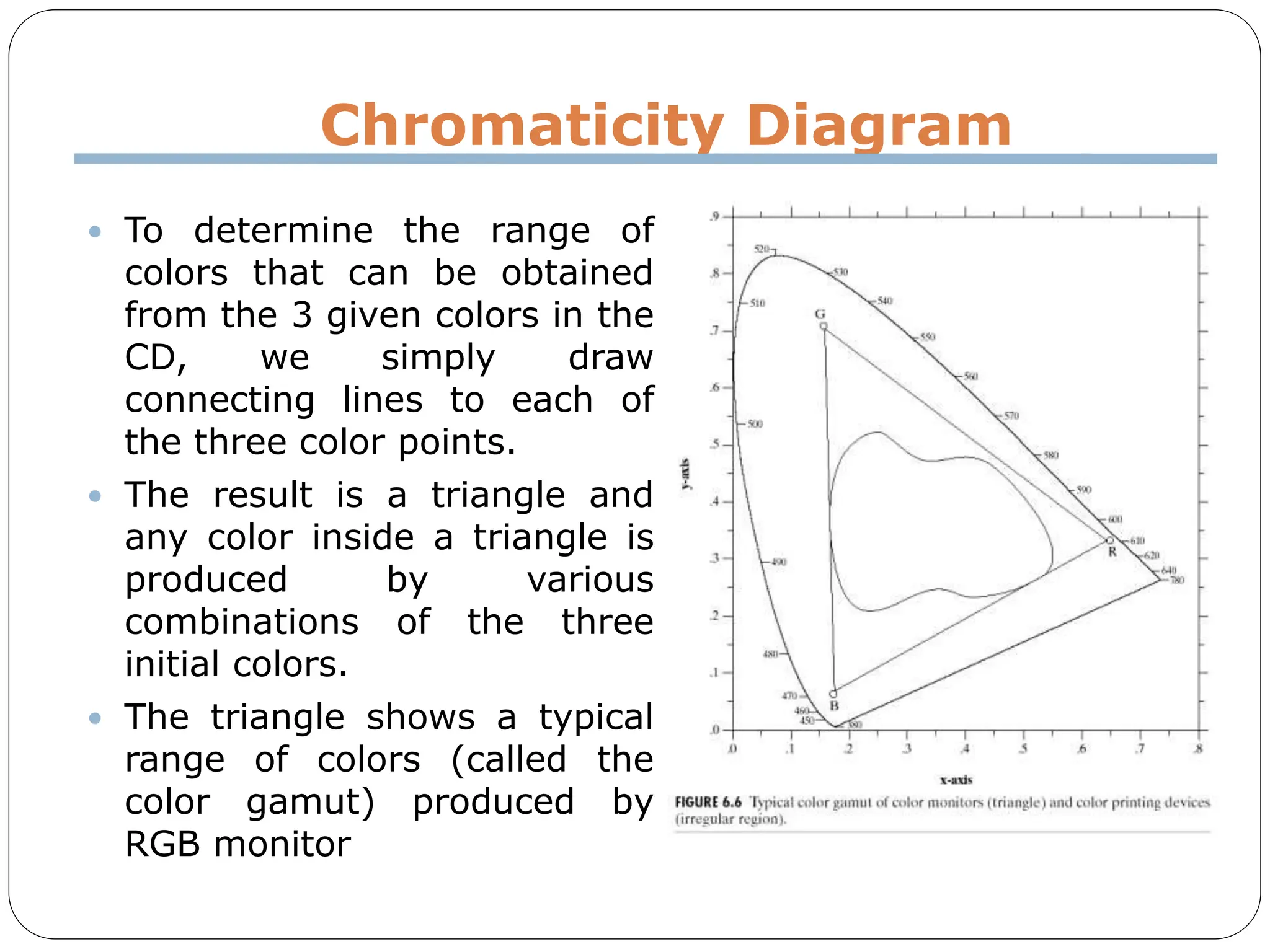 Color Image Processing................ppt