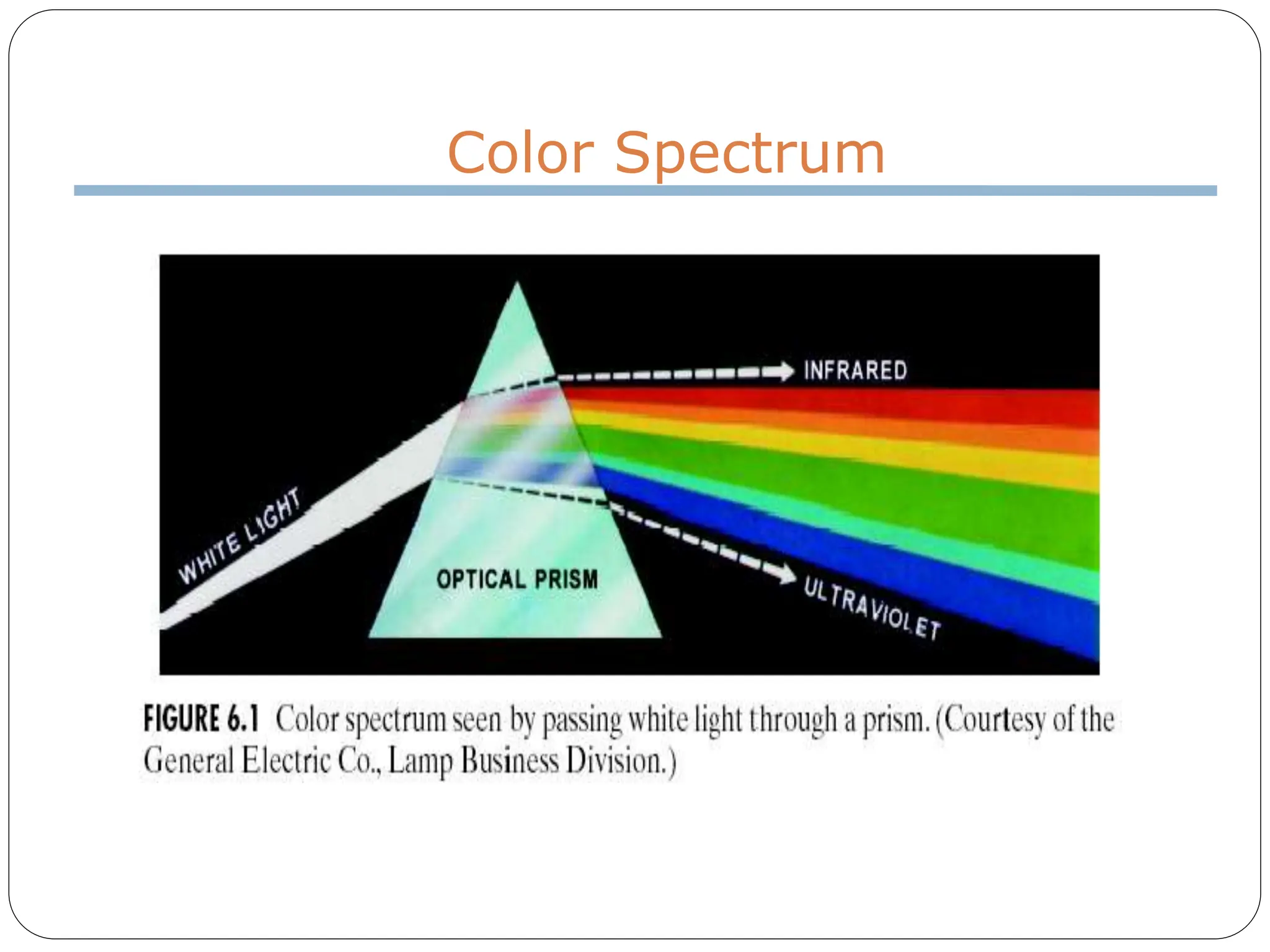 Color Image Processing................ppt