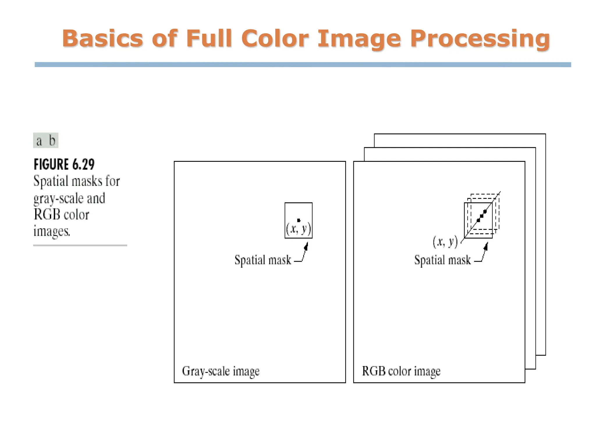 Color Image Processing................ppt