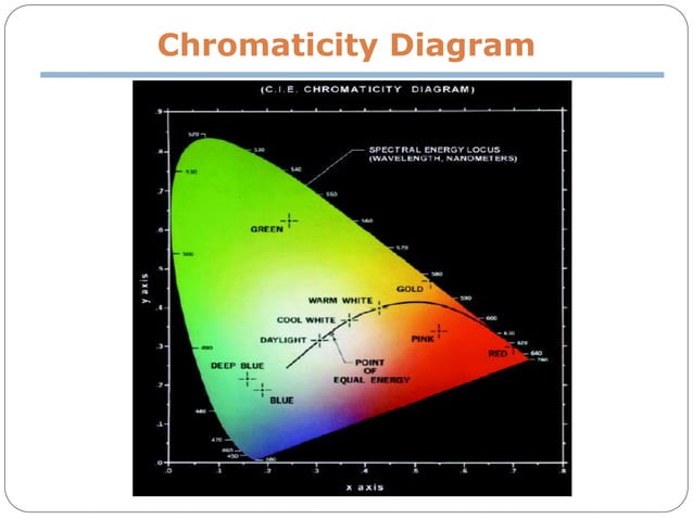 Color Image Processing................ppt