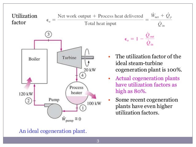 MET 401 Chapter 7 -_combined_cycle_power_plant